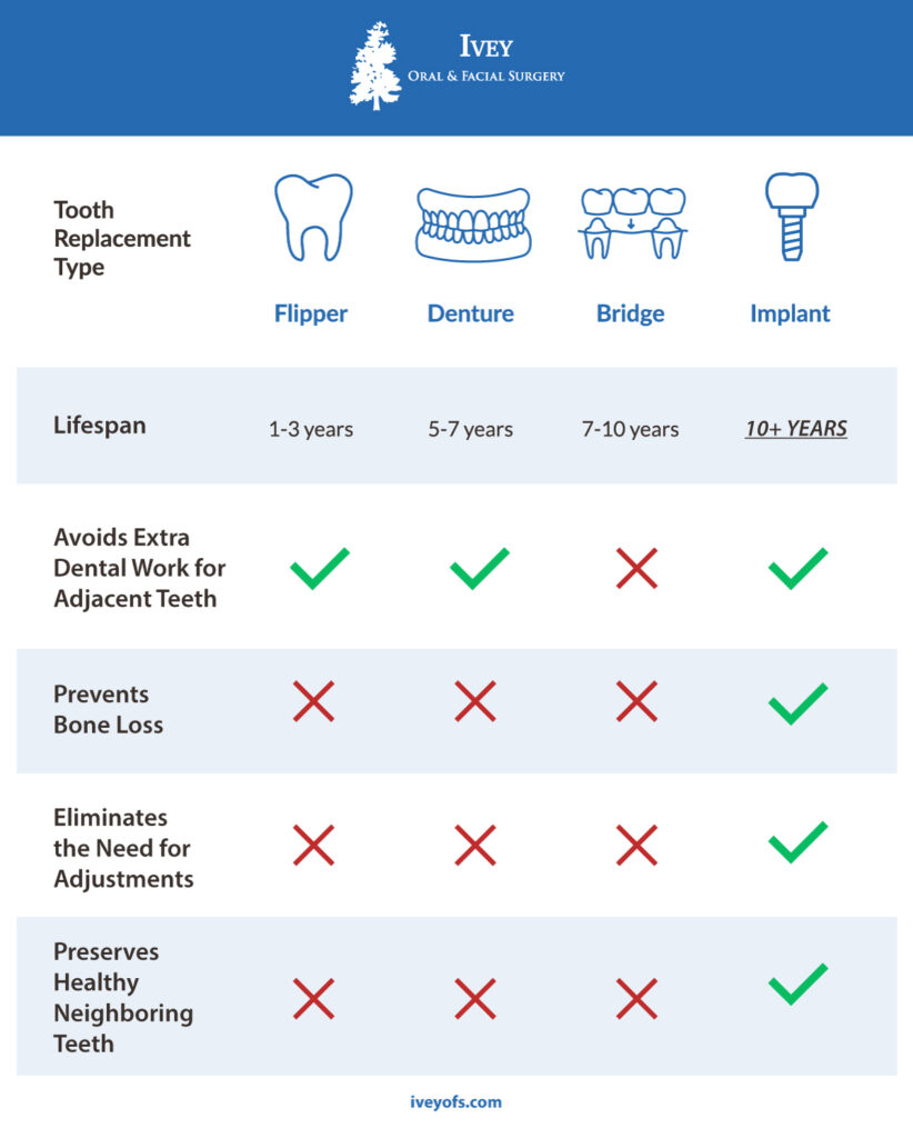 Dental Implants Aurora, CO